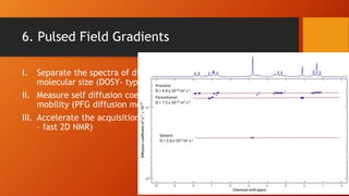 Spinsolve magritek NMR | PPTX