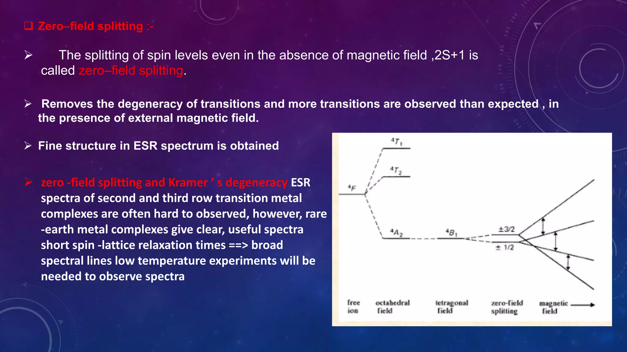 Spin spin splitting in esr | PDF