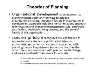 SP Integration | PPT