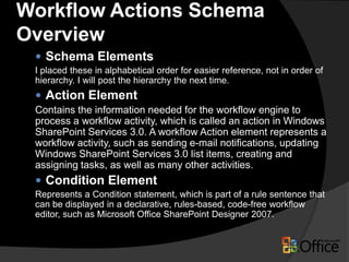 SharePoint Intelligence Extending Share Point Designer 2010 Workflows With Custom Actions | PPT