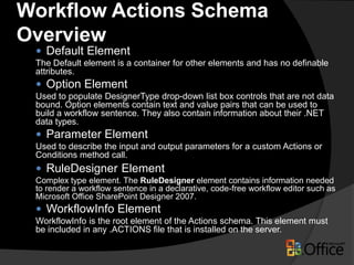 SharePoint Intelligence Extending Share Point Designer 2010 Workflows With Custom Actions | PPT