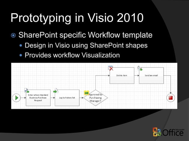 Sharepoint Intelligence Introduction To Share Point Designer Workflows