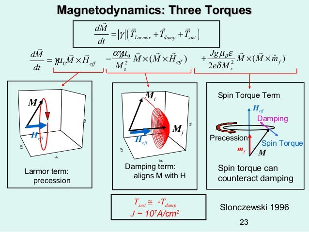 Spin torque tutorial