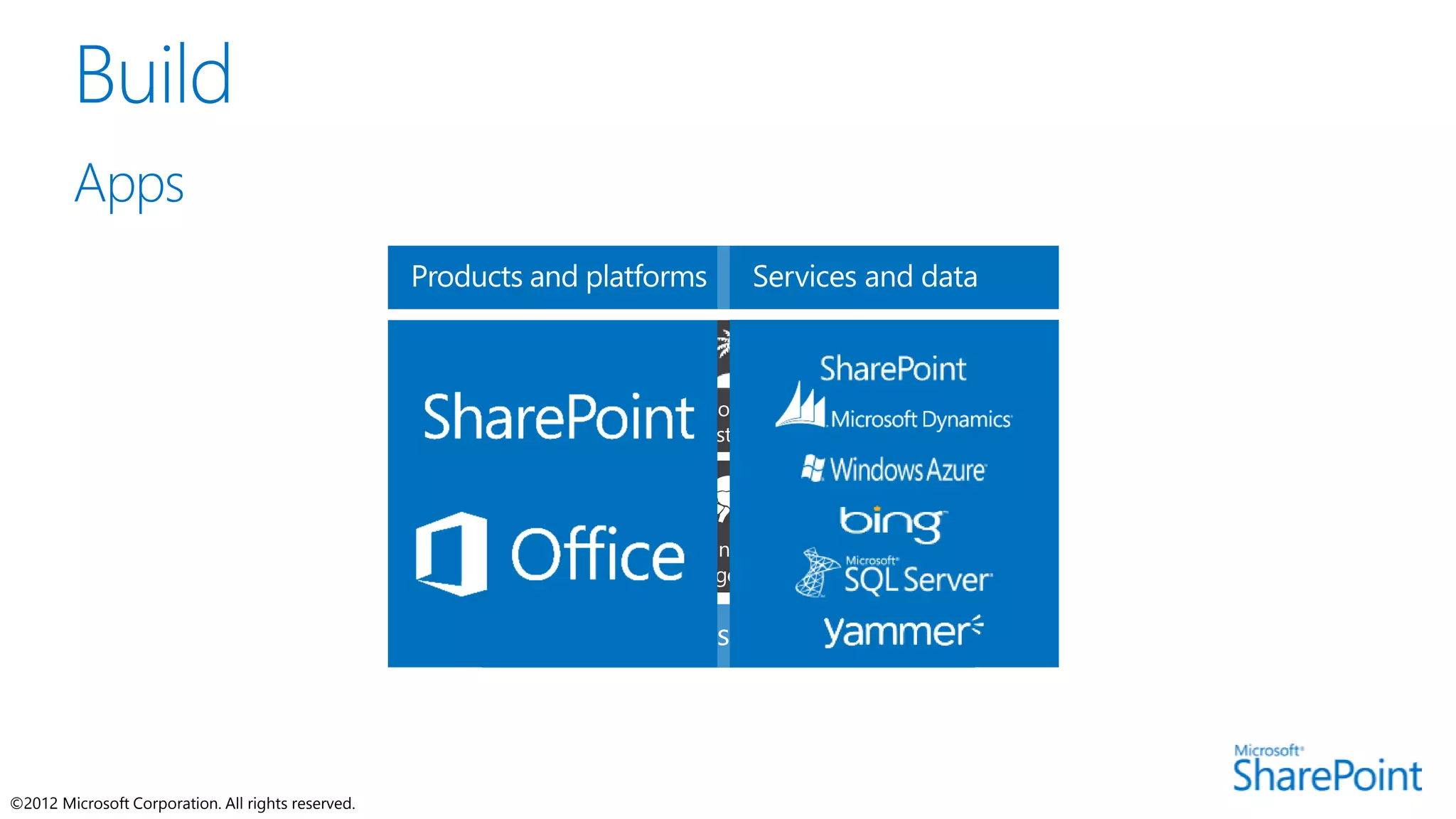 Introduction to SharePoint Online | PPTX