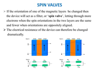 Spintronics | PPTX