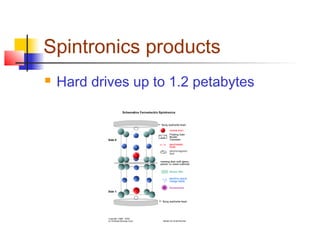 Spintronics | PPT | Free Download