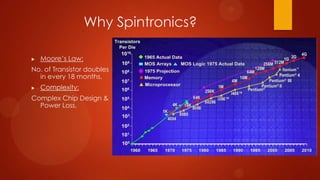 Spintronics | PPTX
