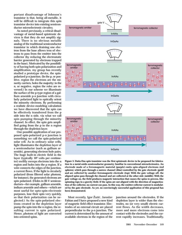 Spintronics | PDF