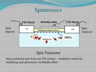 Spintronics & MRAM | PPT