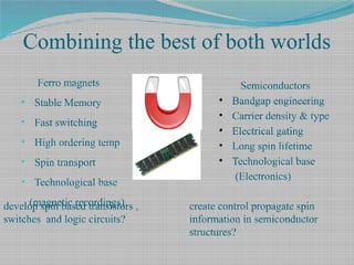 Spintronics & MRAM | PPT