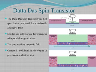 Spintronics & MRAM | PPT