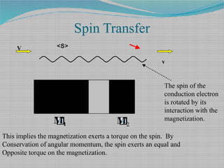 Spintronics & MRAM | PPT