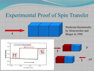 Spintronics & MRAM | PPT