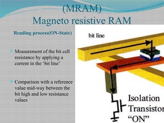 Spintronics & MRAM | PPT
