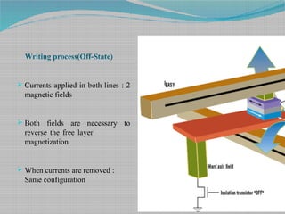Spintronics & MRAM | PPT