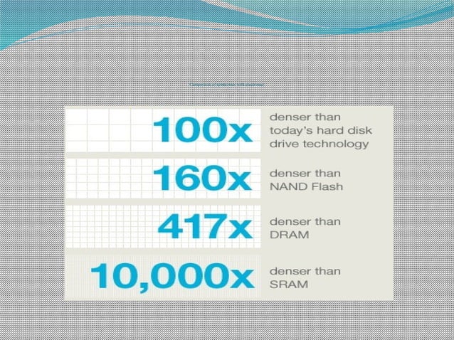 Spintronics & MRAM | PPT