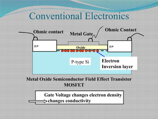 Spintronics & MRAM | PPT