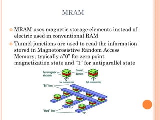 Spintronics | PPTX