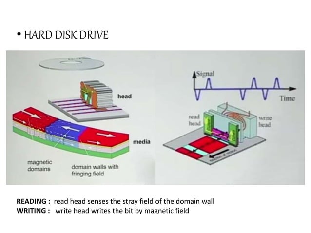 Spintronics Introduction (BASIC) | PPTX