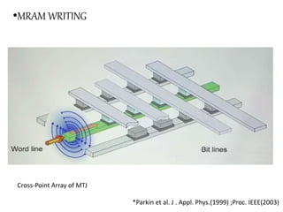 Spintronics Introduction (BASIC) | PPTX