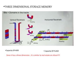 Spintronics Introduction (BASIC) | PPTX