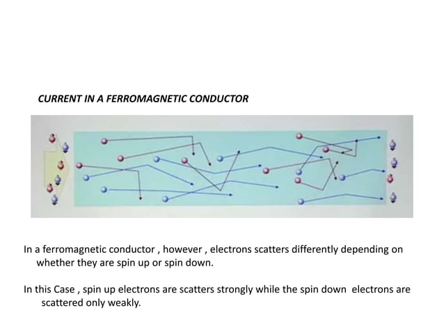 Spintronics Introduction (BASIC) | PPTX