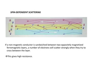 Spintronics Introduction (BASIC) | PPTX