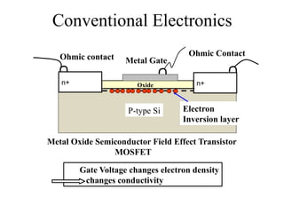 Spintronics | PPT