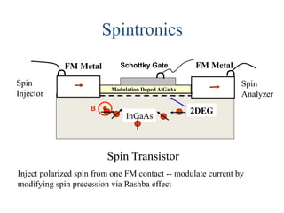 Spintronics | PPT