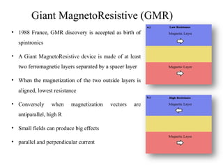 Spintronics | PPT
