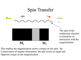 Spintronics | PPT