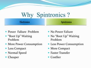 Spintronics | PPTX