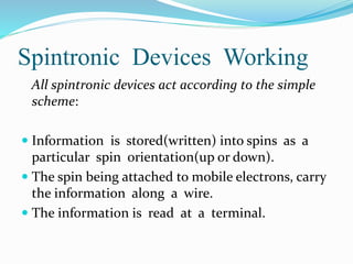 Spintronics | PPTX