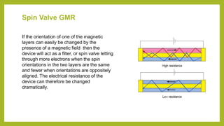 Spintronics.pptx