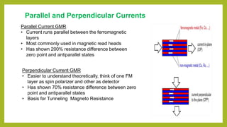 Spintronics.pptx