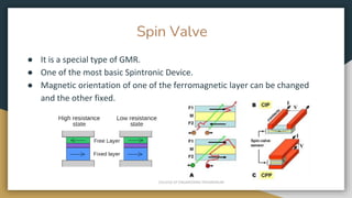 Spintronics.pptx
