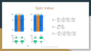 Spintronics.pptx