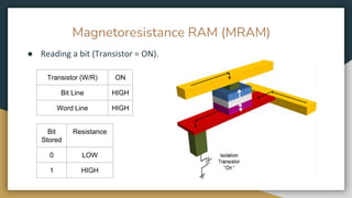 Spintronics.pptx
