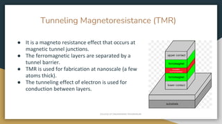 Spintronics.pptx