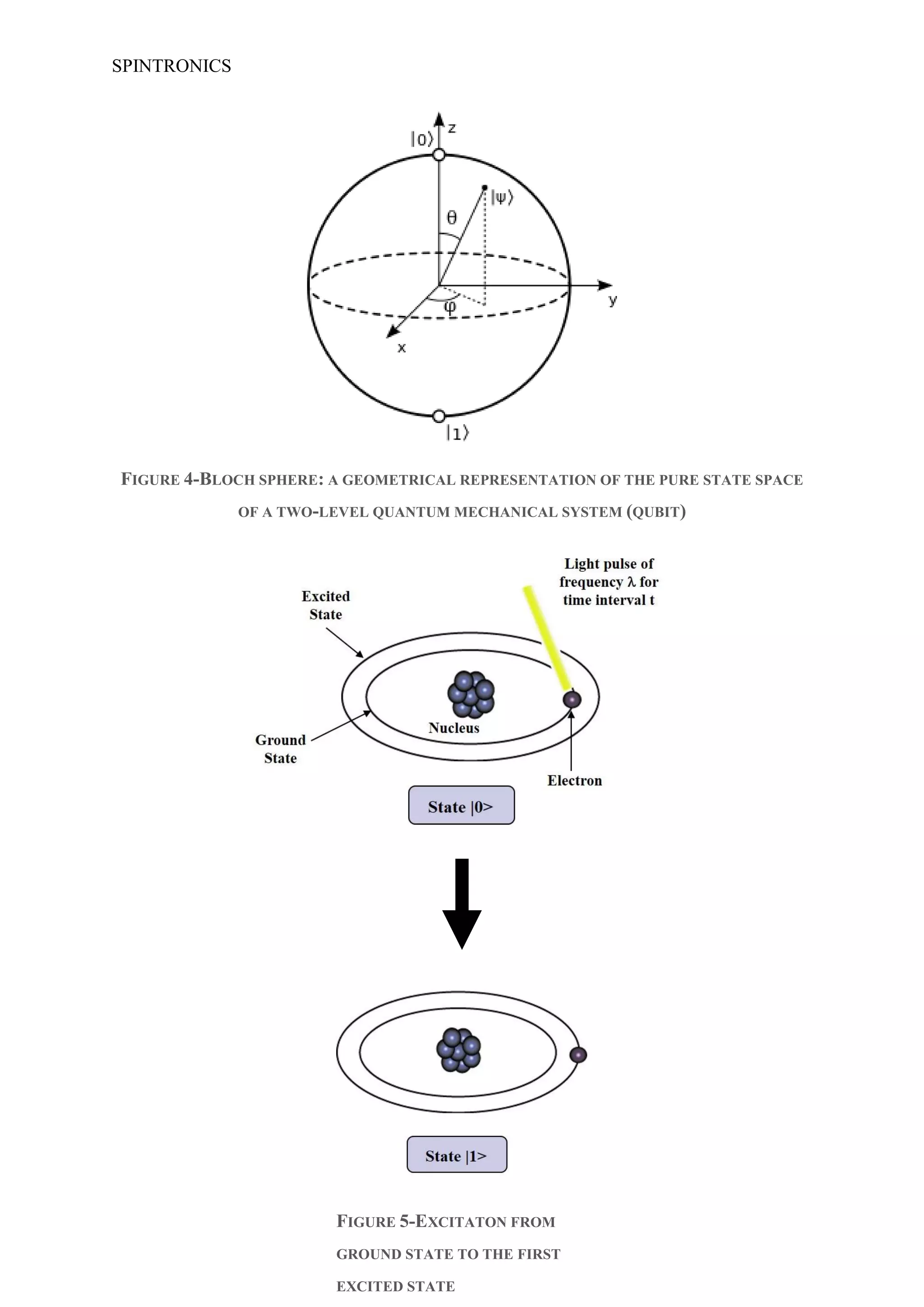 Spintronics technical paper | PDF