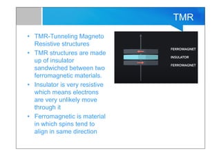 Spintronics | PPT
