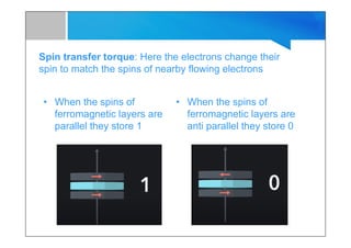 Spintronics | PPT