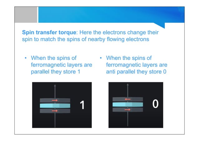 Spintronics | PPT