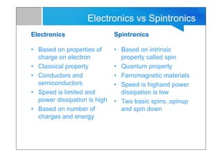 Spintronics | PPT