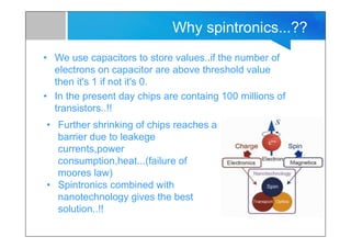 Spintronics | PPT