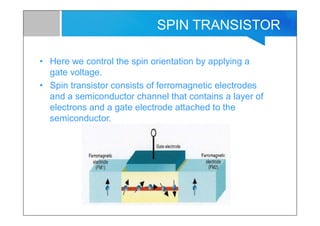 Spintronics | PPT