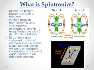 Spintronics ppt | PPT