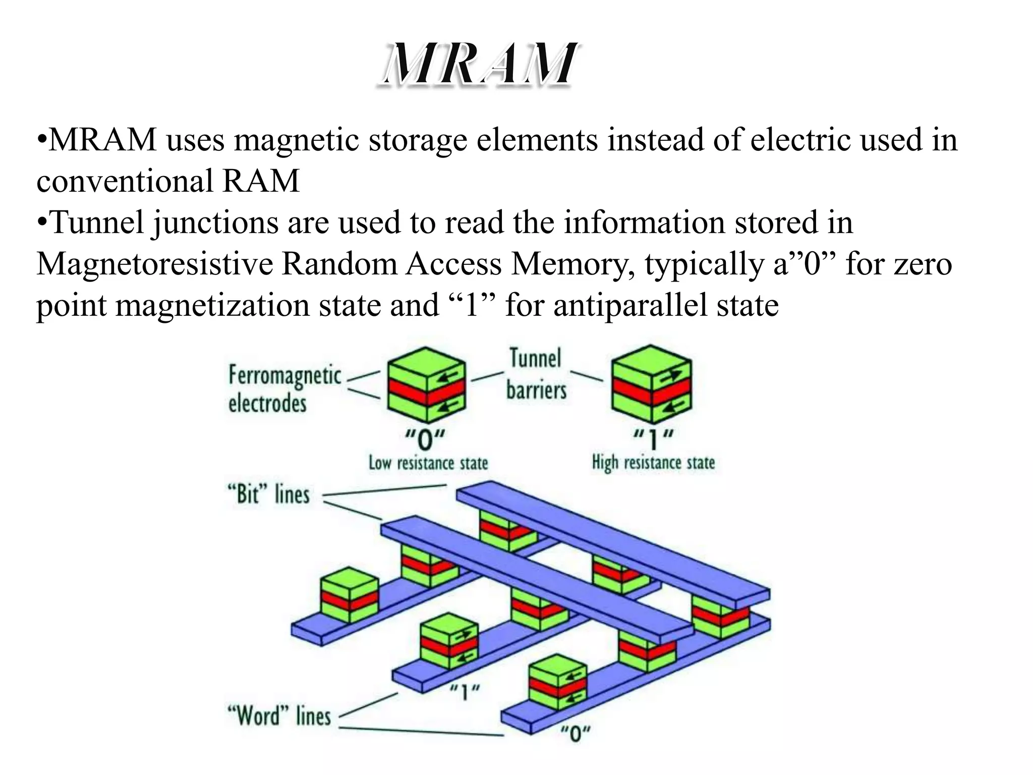 Spintronics Ppt Ppt