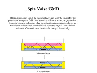 Spintronics ppt | PPT