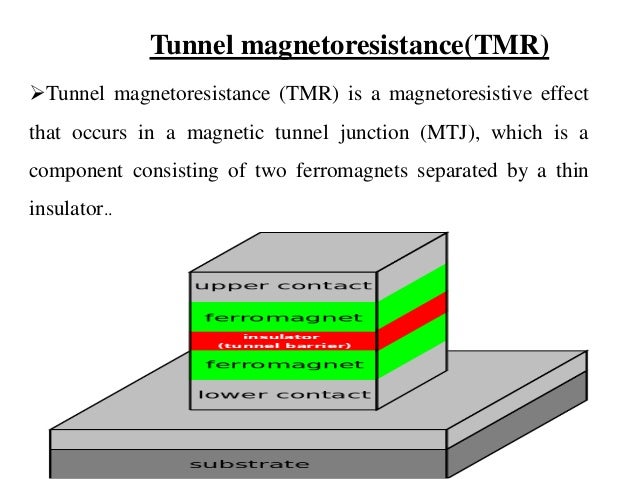 Spintronics ppt